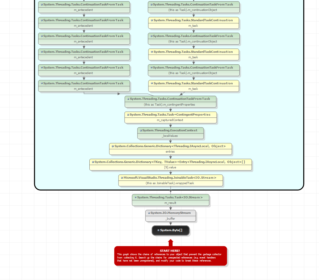 Possible Memory Leak · Issue #473 · microsoft/vs-threading · GitHub