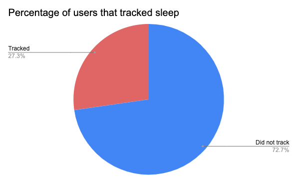 GitHub - CourtneyOaks/BELLABEAT-Case-Study-using-SQL-and-Tableau