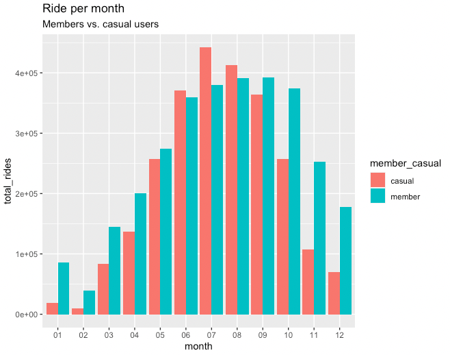 GitHub - CourtneyOaks/CYCLISTIC_BIKE-SHARE_case_study_using_RStudio