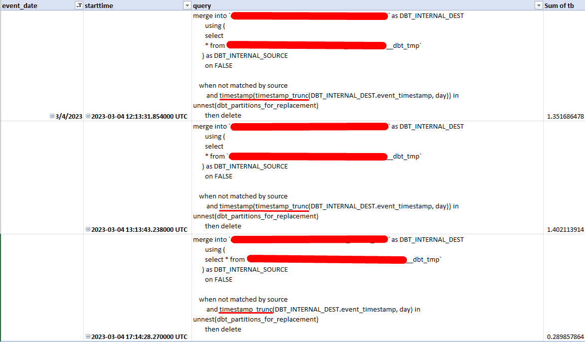 [ADAP-404] [Bug] · Issue #619 · dbt-labs/dbt-bigquery · GitHub
