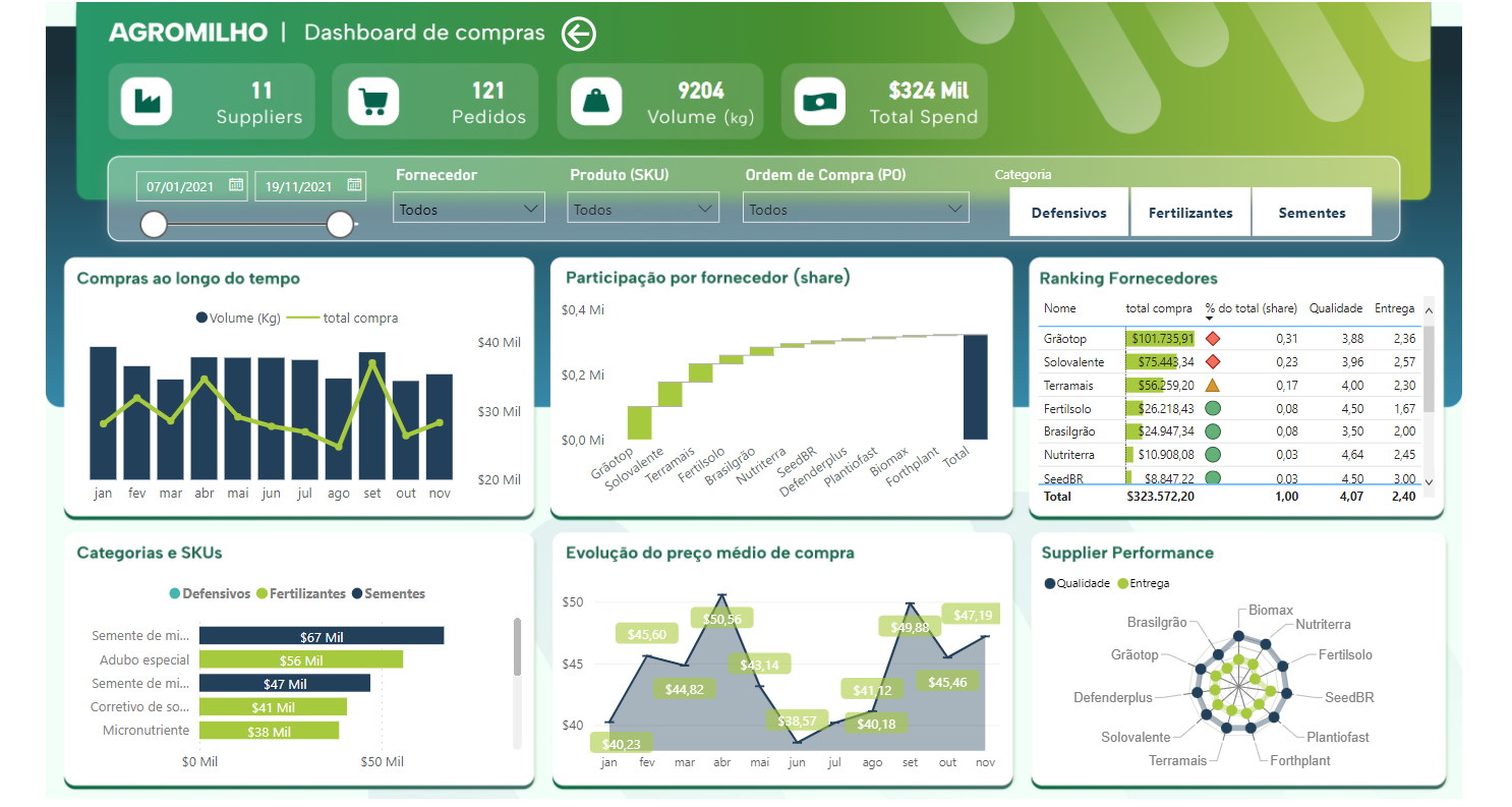 GitHub - patyandre/Dashboard-de-Compras