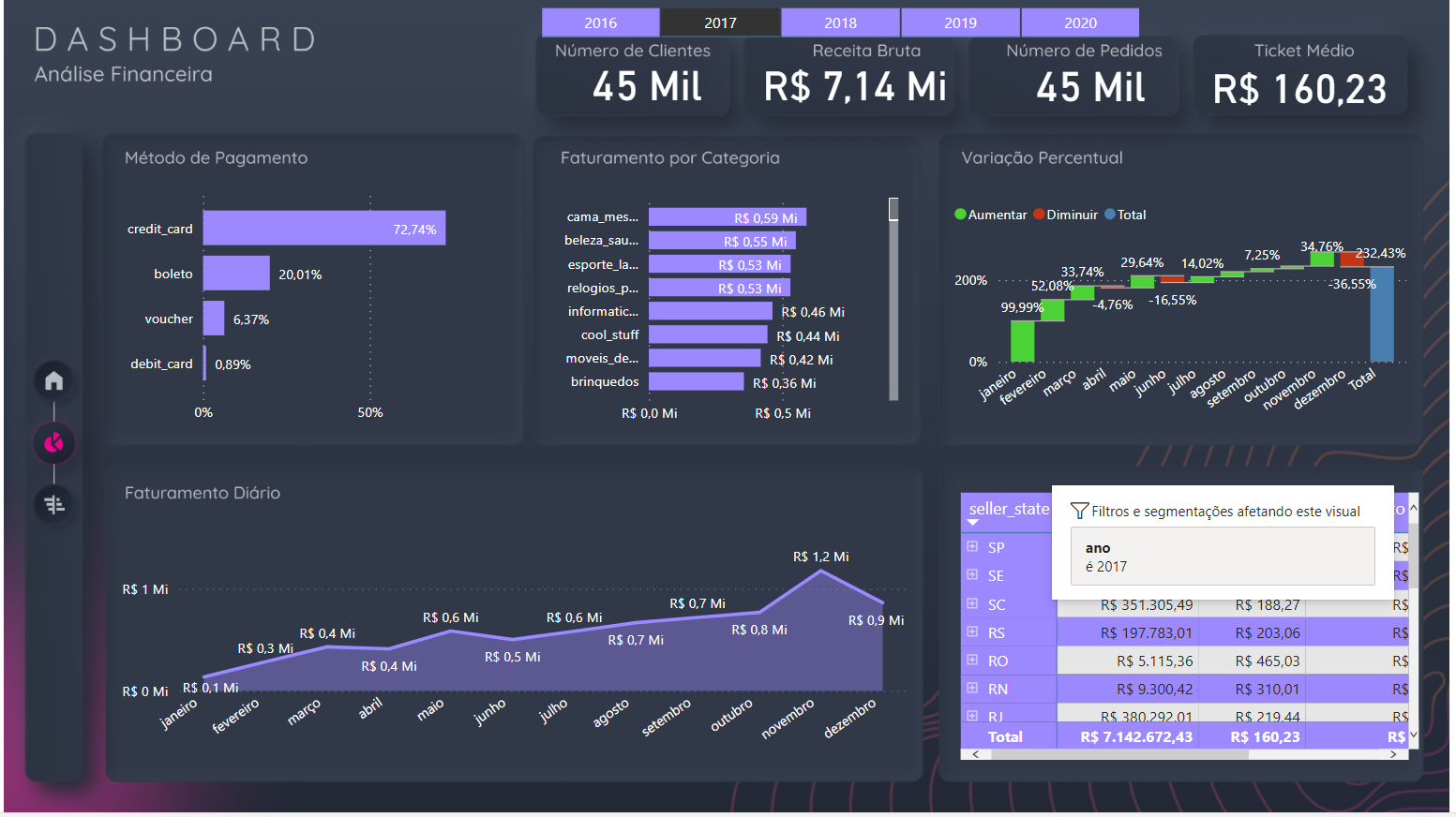 GitHub - patyandre/Dashboard-Financeiro