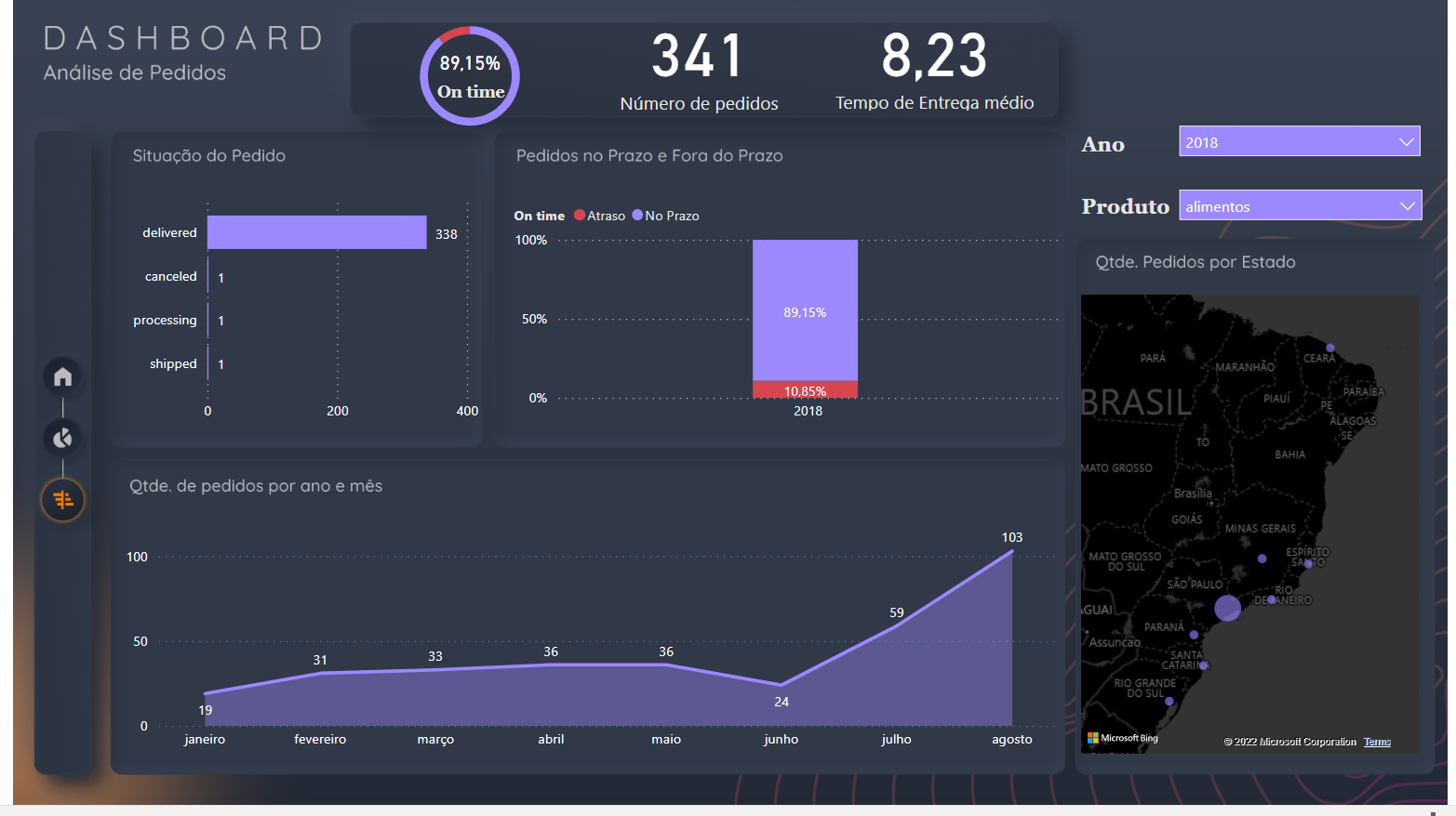 GitHub - patyandre/Dashboard-Financeiro