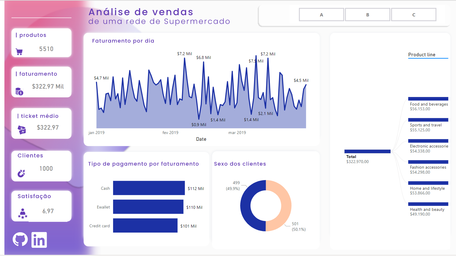GitHub - patyandre/Dashboard-Vendas