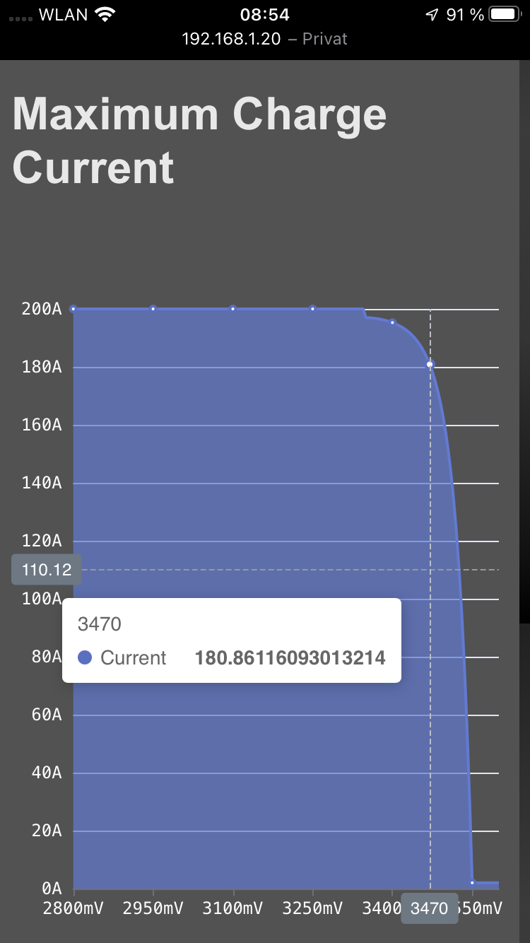 Suggestion - Dynamic Balance Voltage · Issue #181 · stuartpittaway/diyBMSv4ESP32 · GitHub