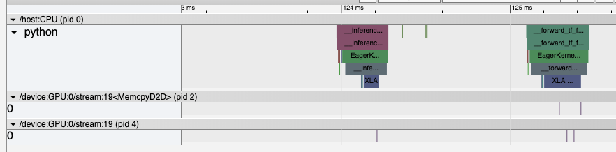 Executing XLA compiled function inside tf.GradientTape context leads to extraneous GPU kernels ...