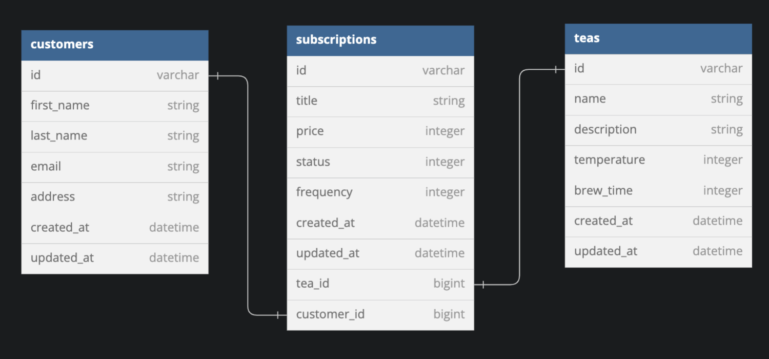 GitHub - okayama-mayu/tea-subscription
