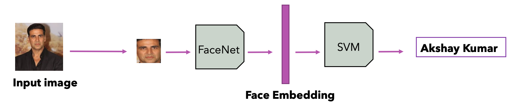 GitHub - Fa-ti-ma/Face_Recognition