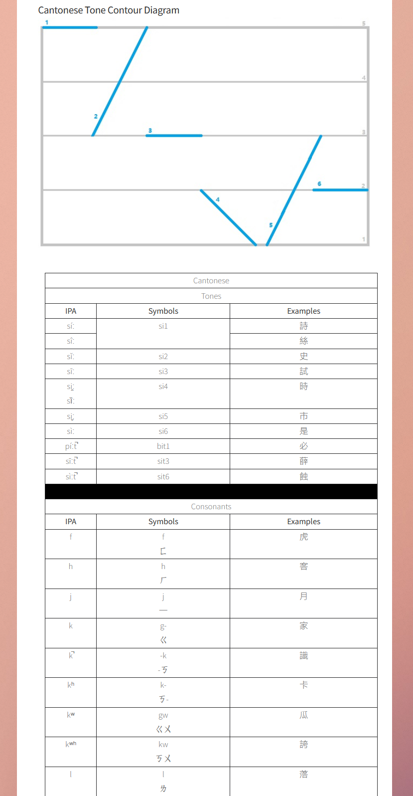 GitHub - GreshamFedora/ChineseDialectProject