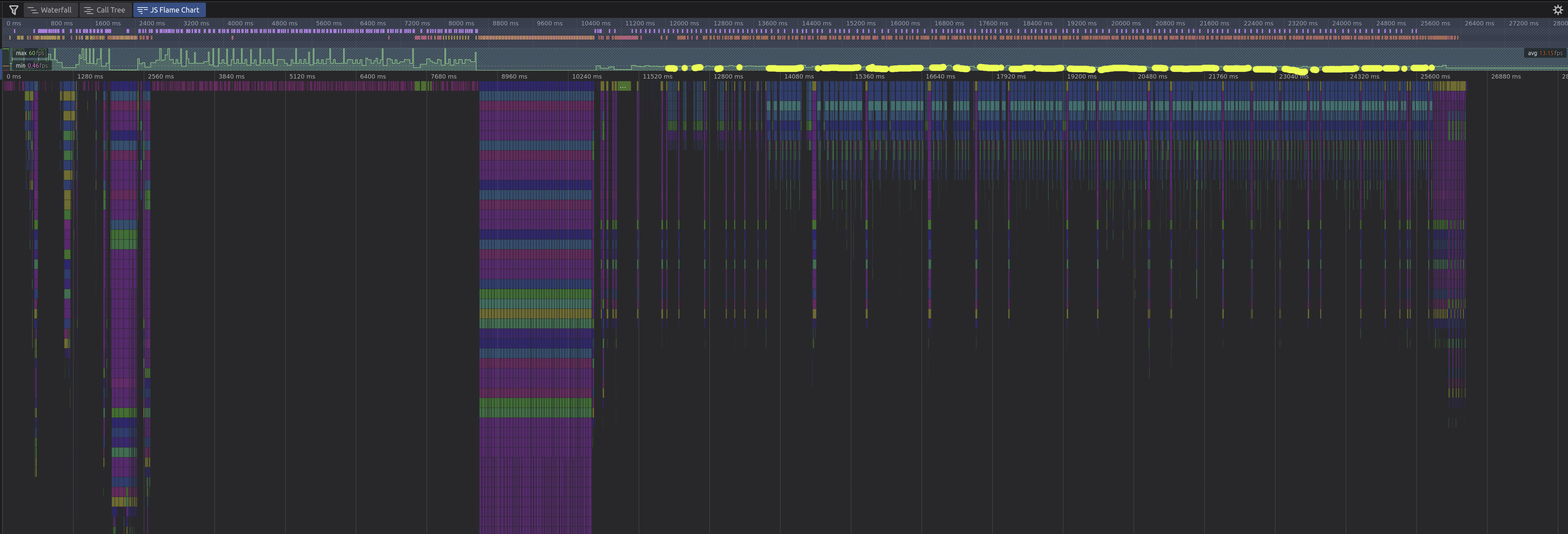 Dashboards with a lot of CI line charts load slowly · Issue #25 ...