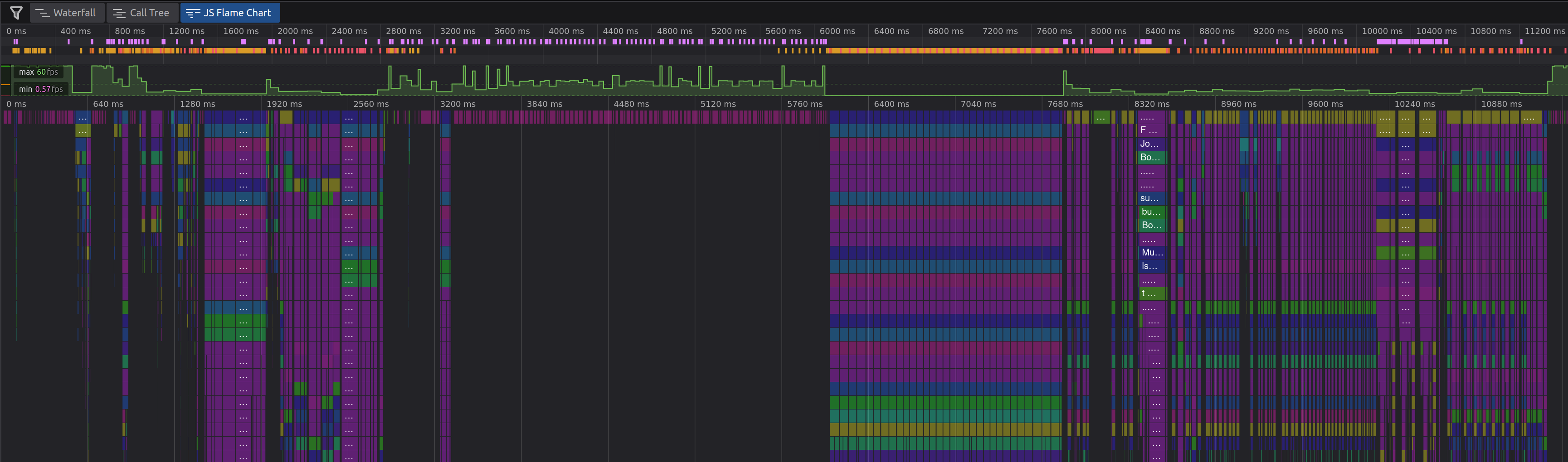 Dashboards with a lot of CI line charts load slowly · Issue #25 ...
