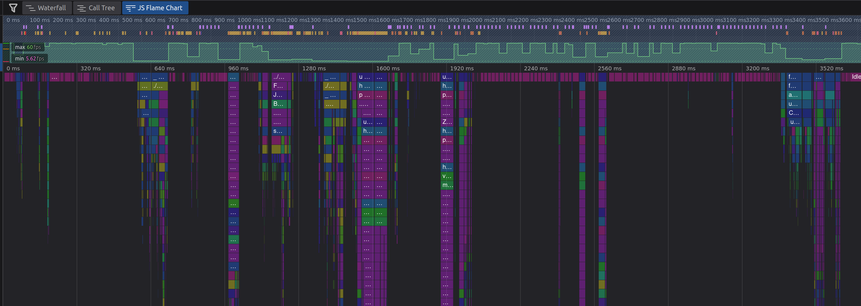 Dashboards with a lot of CI line charts load slowly · Issue #25 ...