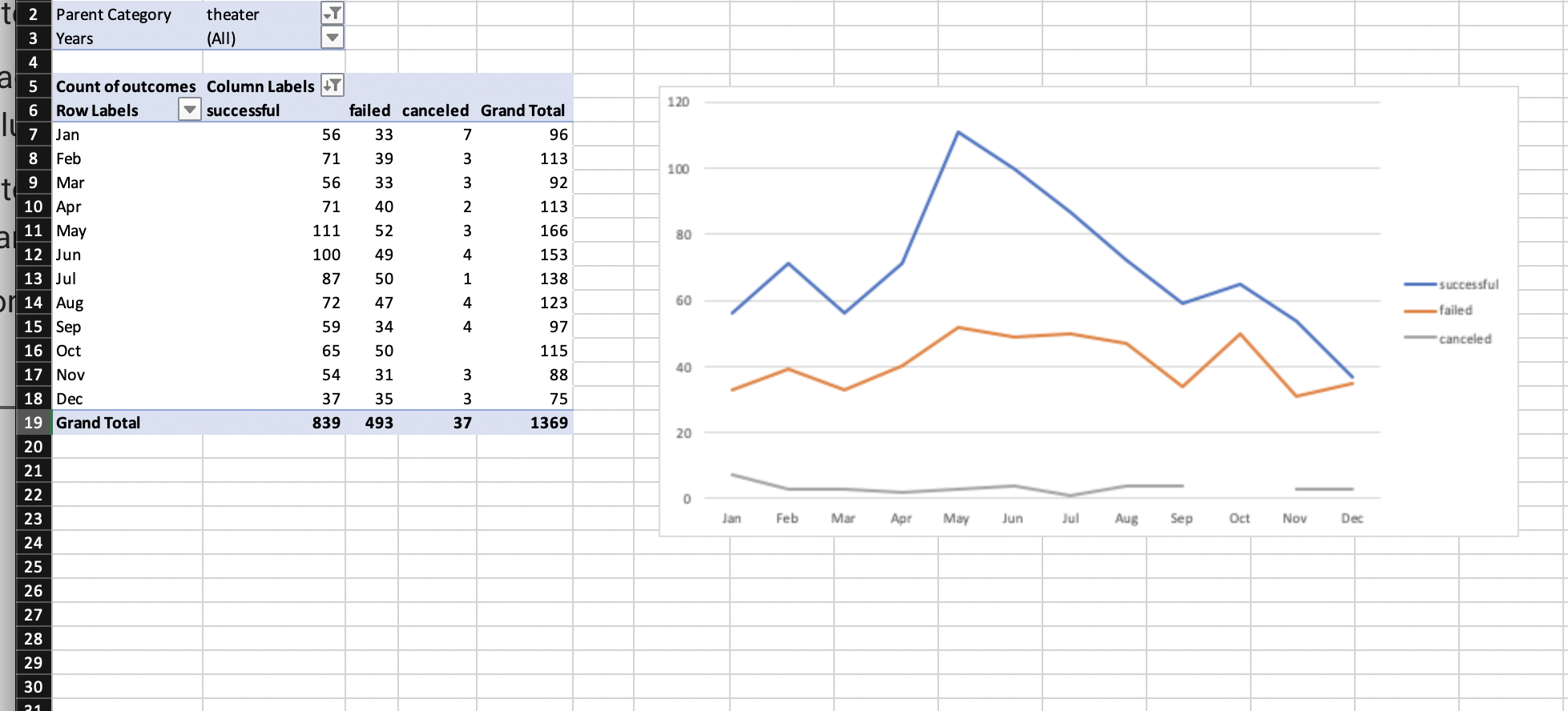 GitHub - sharonsun131/kickstarter-analysis: Performing analysis on Kickstarter data to uncover ...