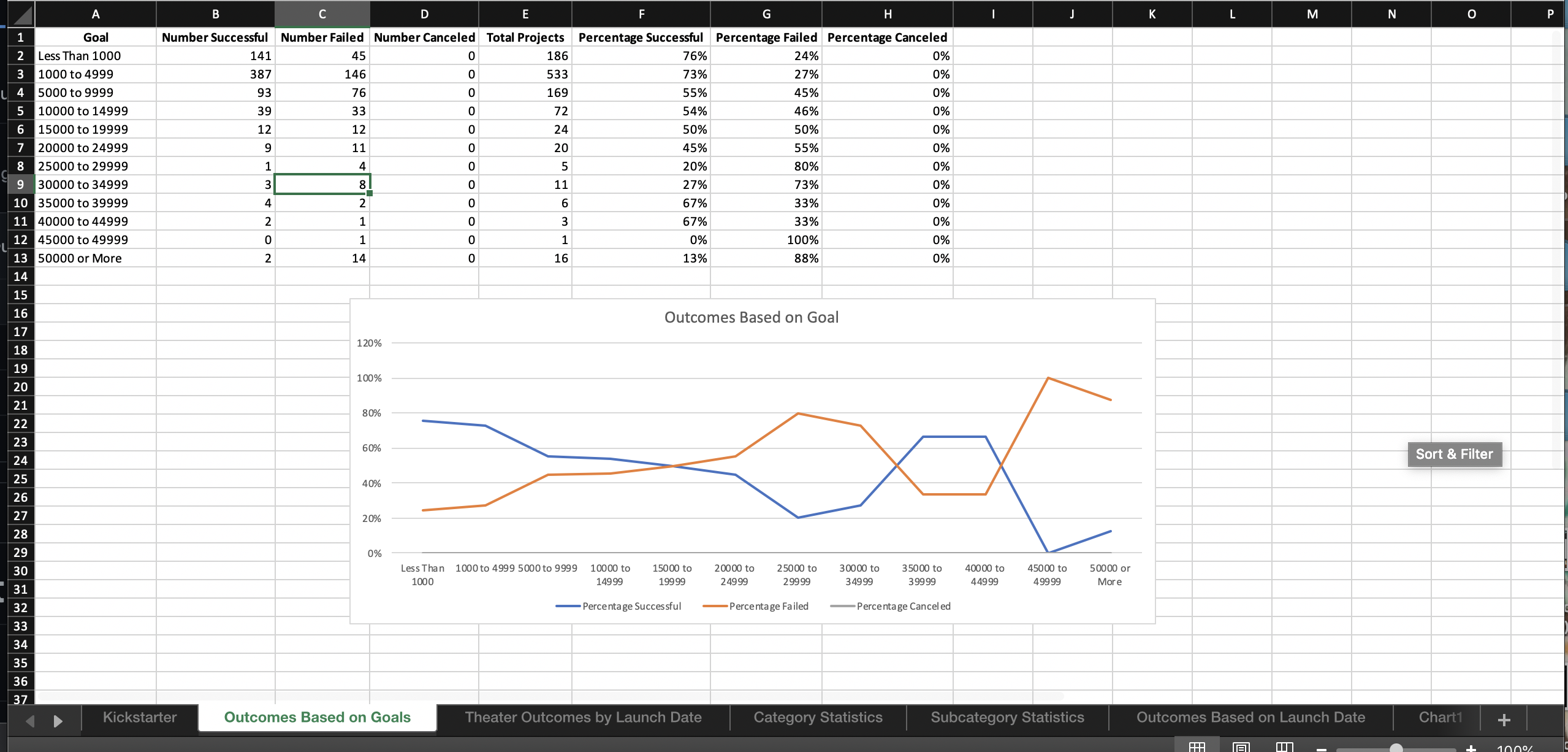 GitHub - sharonsun131/kickstarter-analysis: Performing analysis on Kickstarter data to uncover ...