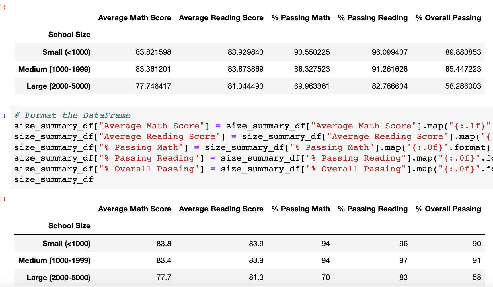 GitHub - sharonsun131/School_District_Analysis