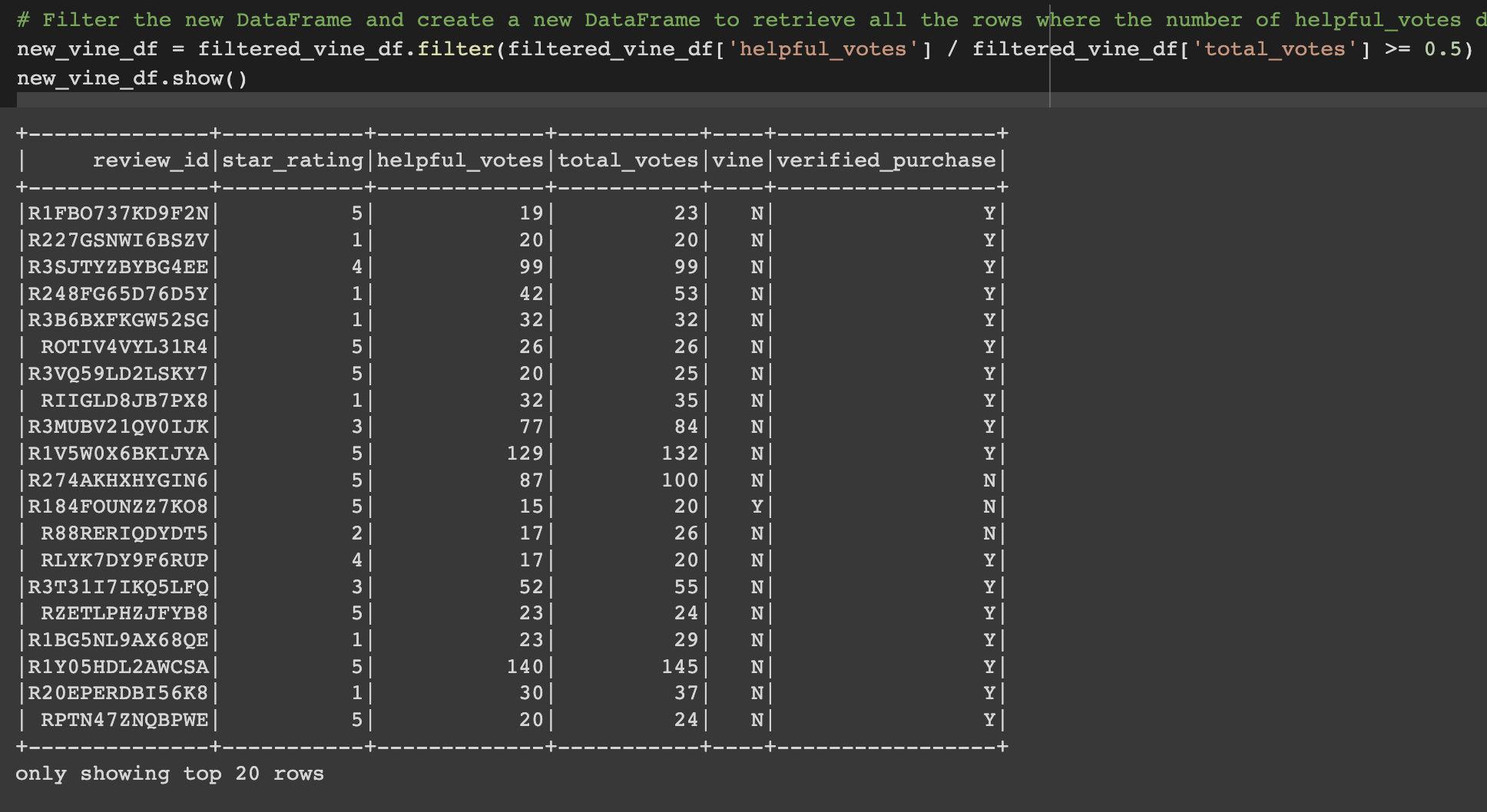 GitHub - sharonsun131/Amazon_Vine_Analysis