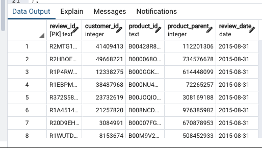 GitHub - sharonsun131/Amazon_Vine_Analysis