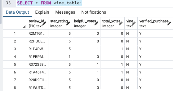 GitHub - sharonsun131/Amazon_Vine_Analysis
