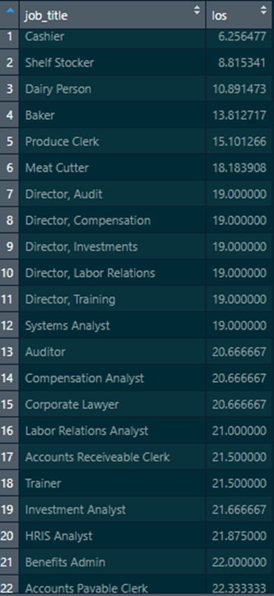 GitHub - fascinatingly/Employee-Attrition-Analysis-and-Visualization-in ...