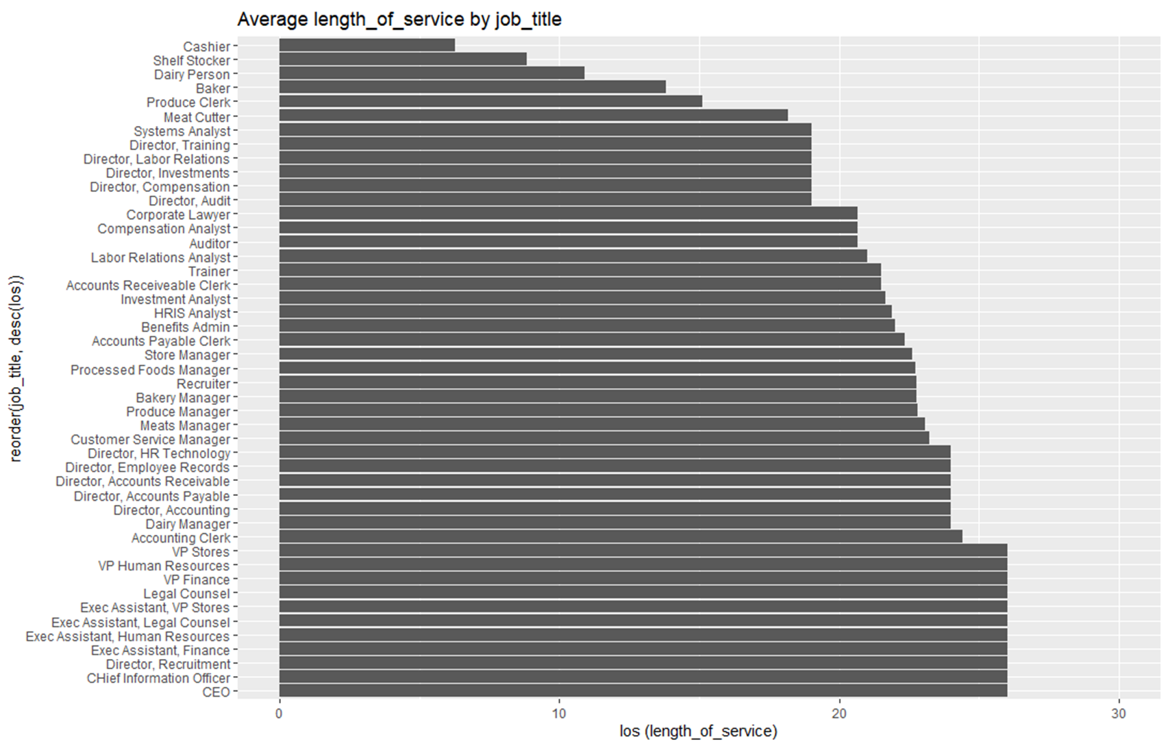 GitHub - fascinatingly/Employee-Attrition-Analysis-and-Visualization-in ...