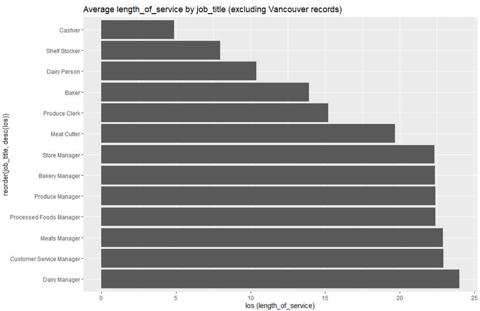 GitHub - fascinatingly/Employee-Attrition-Analysis-and-Visualization-in ...