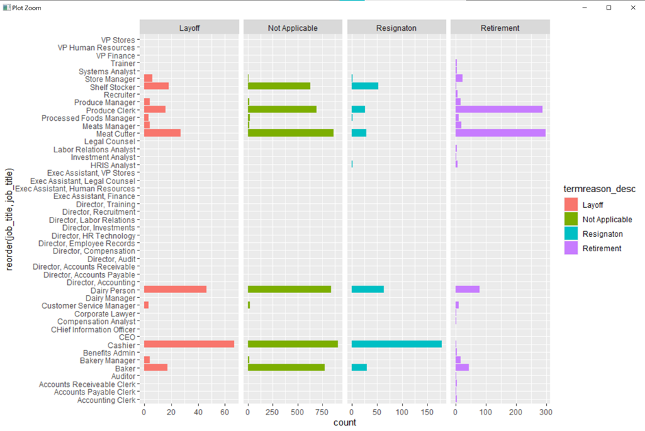 GitHub - fascinatingly/Employee-Attrition-Analysis-and-Visualization-in ...