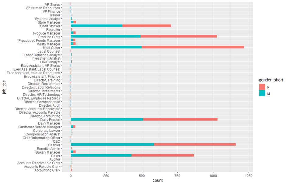 GitHub - fascinatingly/Employee-Attrition-Analysis-and-Visualization-in ...