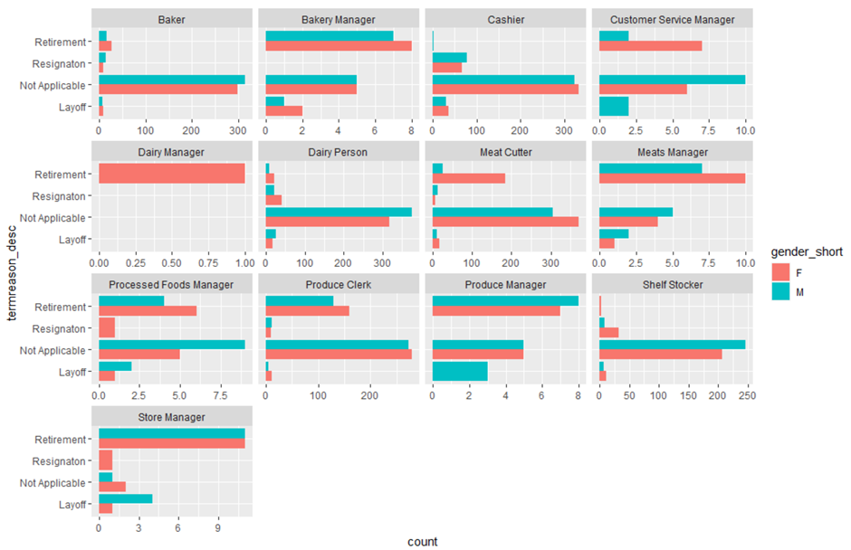 GitHub - fascinatingly/Employee-Attrition-Analysis-and-Visualization-in ...