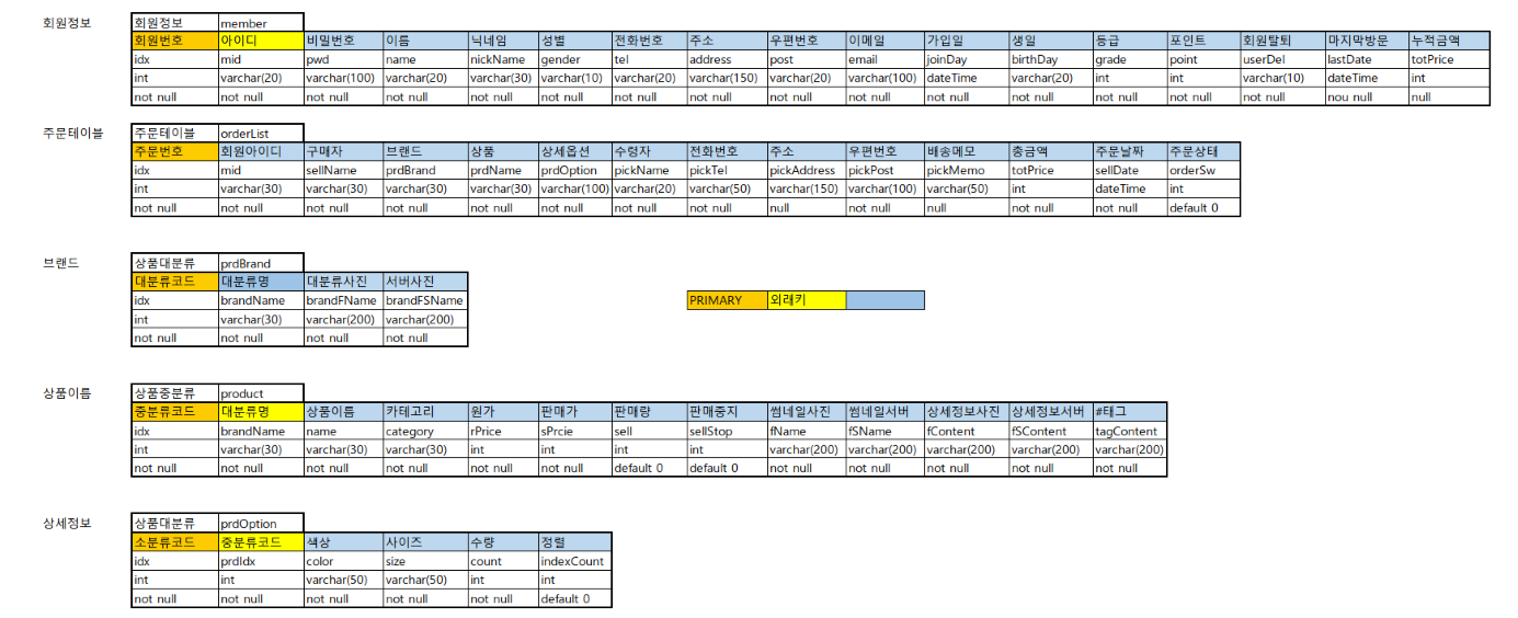 GitHub - parkjongheon/MUSINSA: JSP개인프로젝트(쇼핑몰)