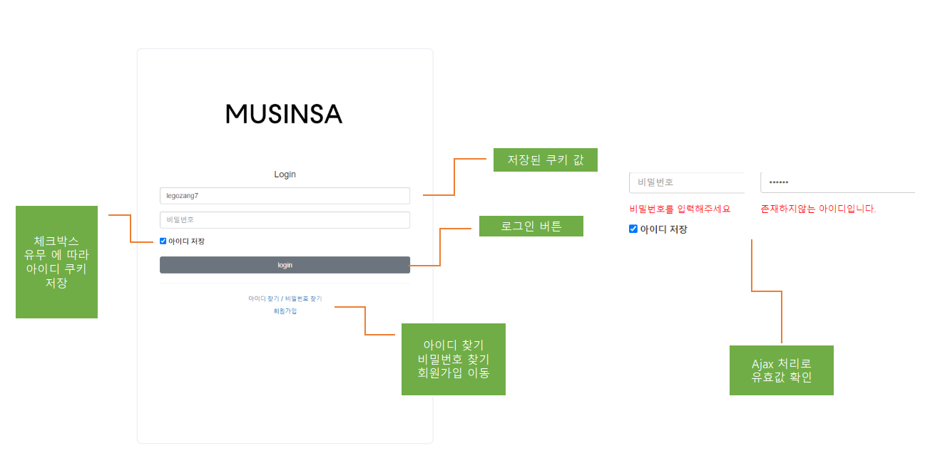 GitHub - parkjongheon/MUSINSA: JSP개인프로젝트(쇼핑몰)