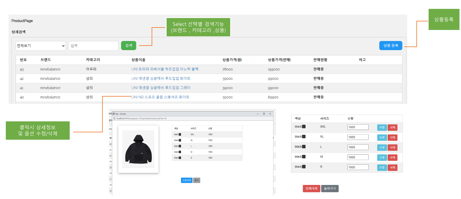 GitHub - parkjongheon/MUSINSA: JSP개인프로젝트(쇼핑몰)