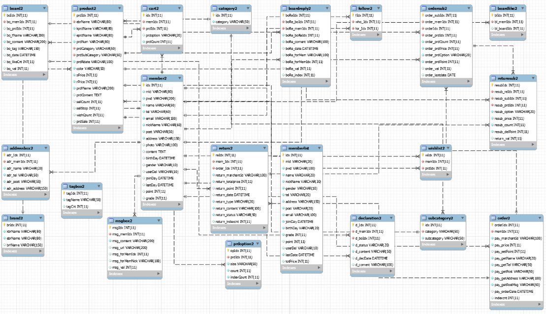 GitHub - parkjongheon/KREAM: Spring개인프로젝트(쇼핑몰)