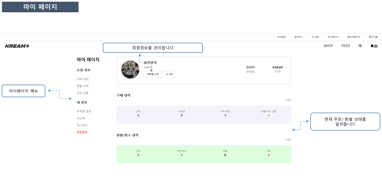 GitHub - parkjongheon/KREAM: Spring개인프로젝트(쇼핑몰)