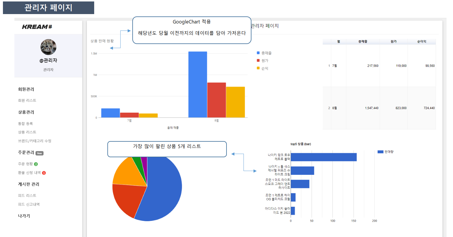 GitHub - parkjongheon/KREAM: Spring개인프로젝트(쇼핑몰)