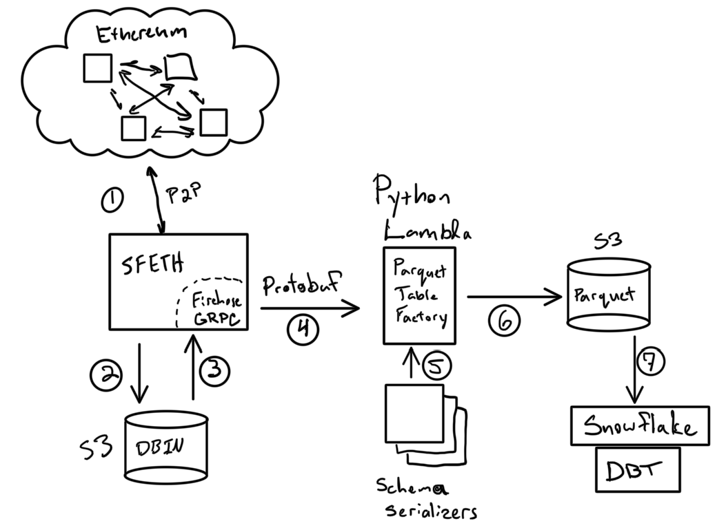 GitHub - indigodata/keystone