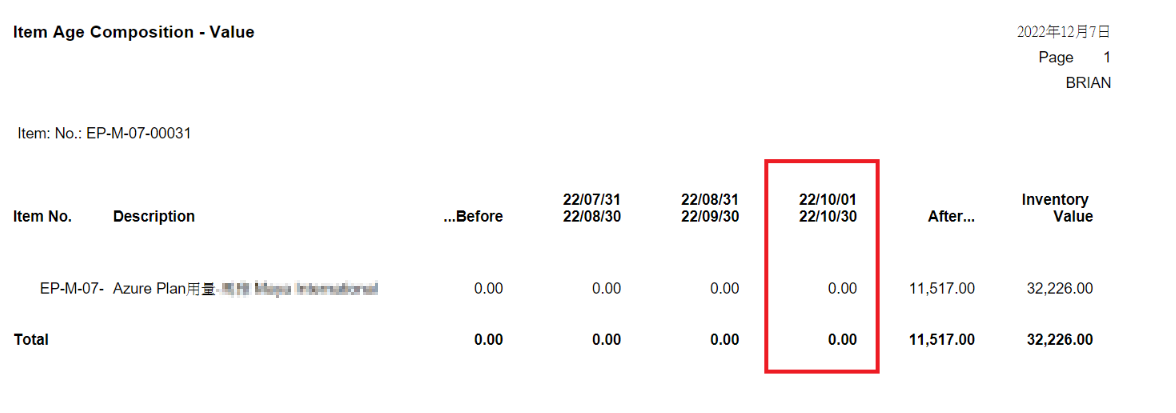 Report Result Incorrect Item Age Composition Value · Issue 21389 · Microsoft 3512