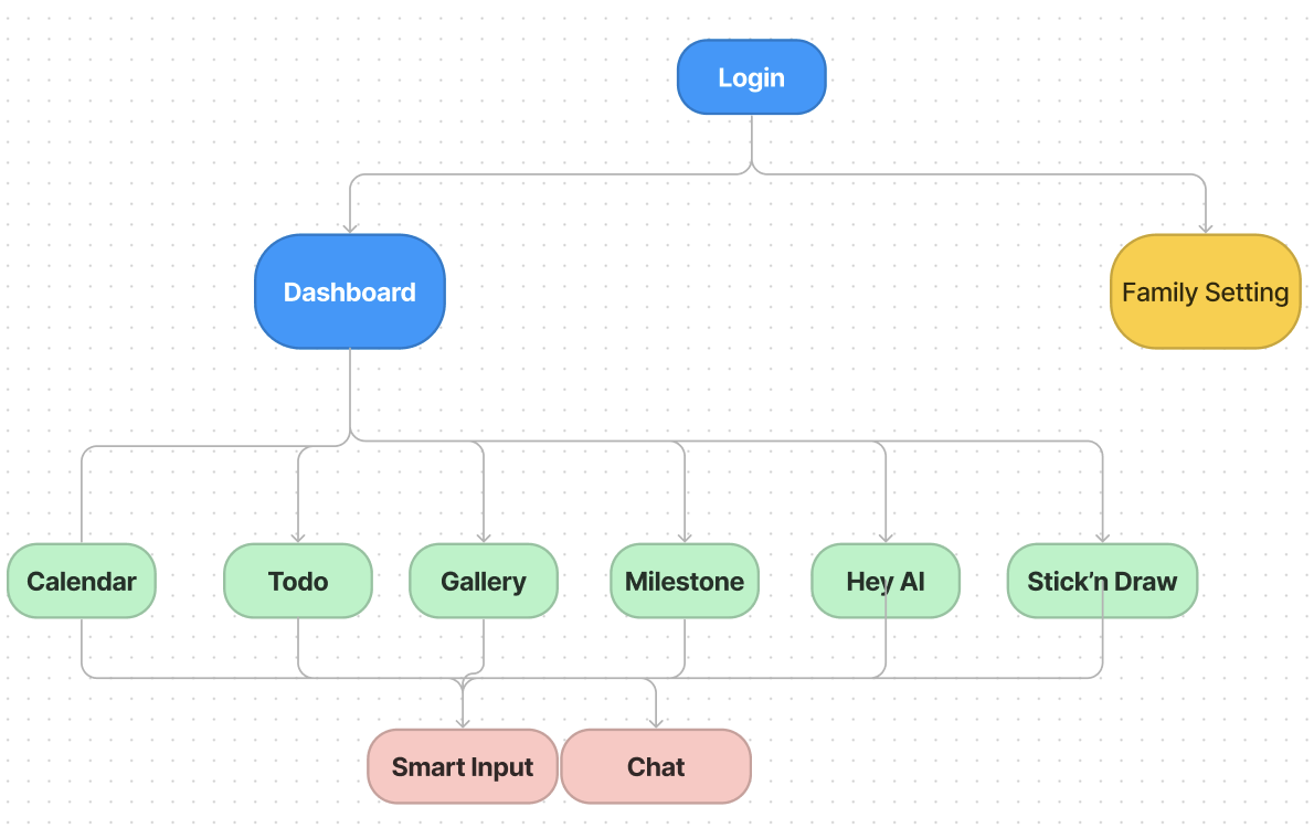 GitHub - caseydyps/everyDay