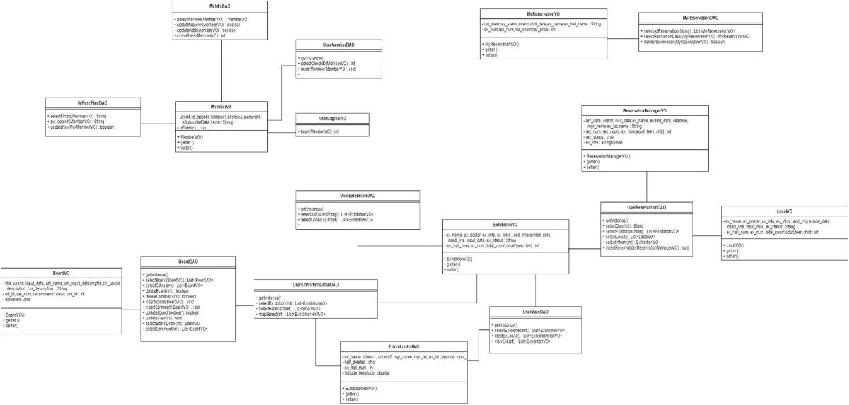 GitHub - Gim-jinyoung/exhibition_model1_user: 유저 홈페이지