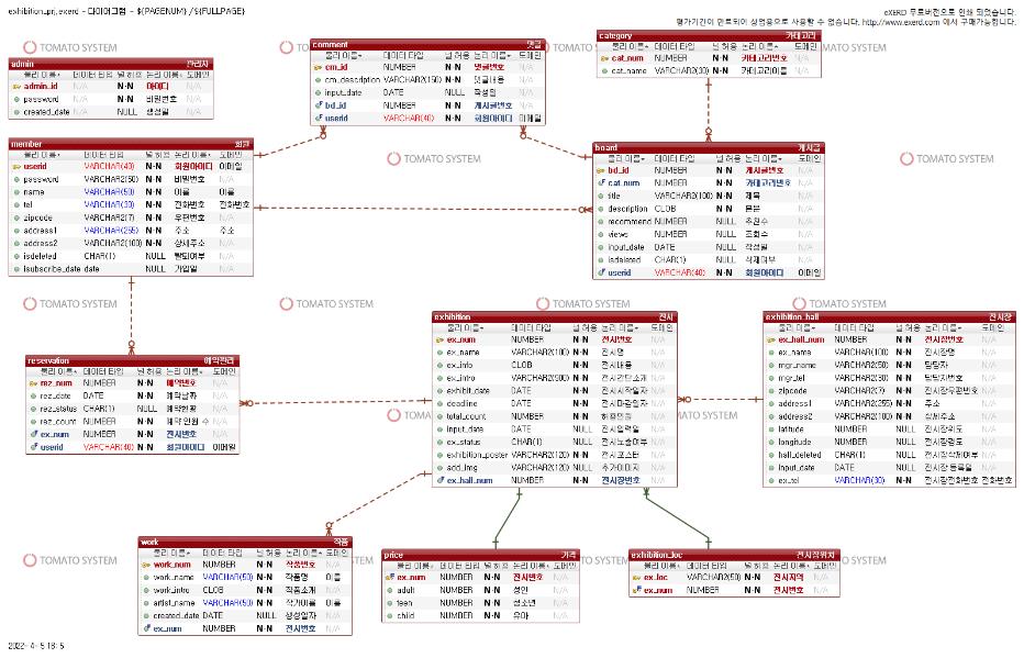 GitHub - Gim-jinyoung/exhibition_model1_user: 유저 홈페이지