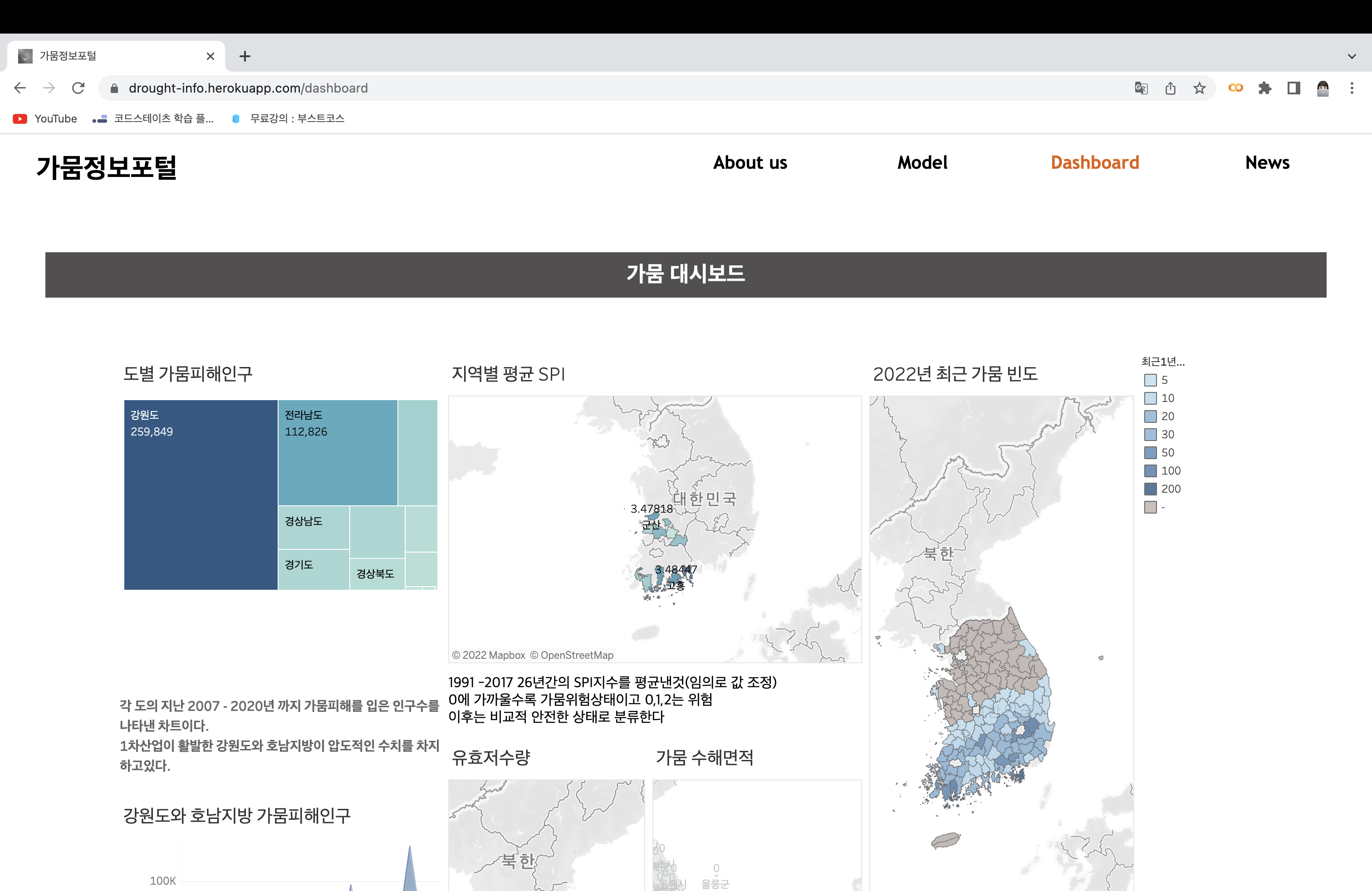 GitHub - jiyun330/drought-info