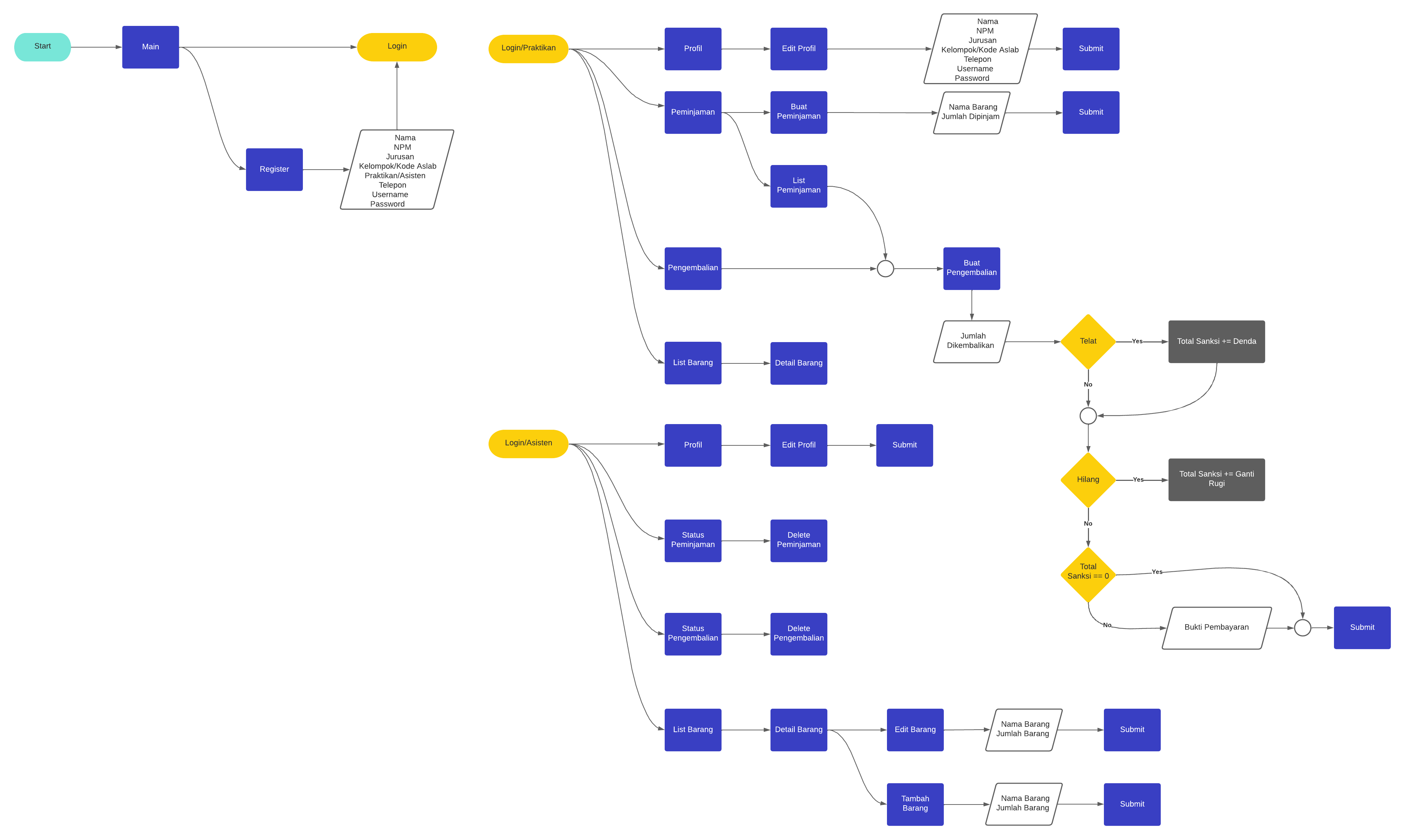 GitHub - SistemBasisData2023/DigiLend: Merupakan website sistem peminjaman barang untuk ...