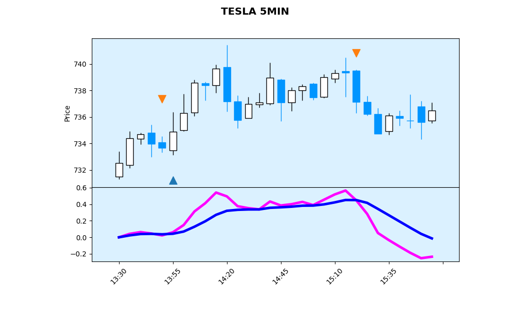 GitHub - kiiroisenko786/StockSystem: Digital Systems Project - Stock System