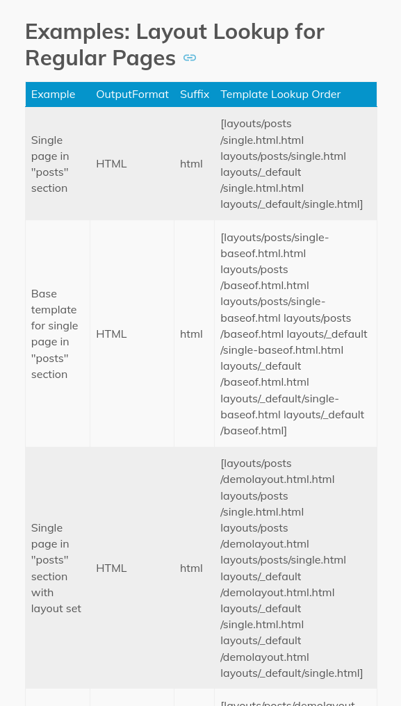 improve Template Lookup Order presentation · Issue #1374 · gohugoio/hugoDocs · GitHub