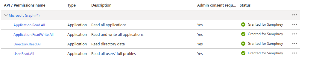 inconsistent information with 'az login --serviceprincipal' · Issue #25065 · Azure/azure-cli ...