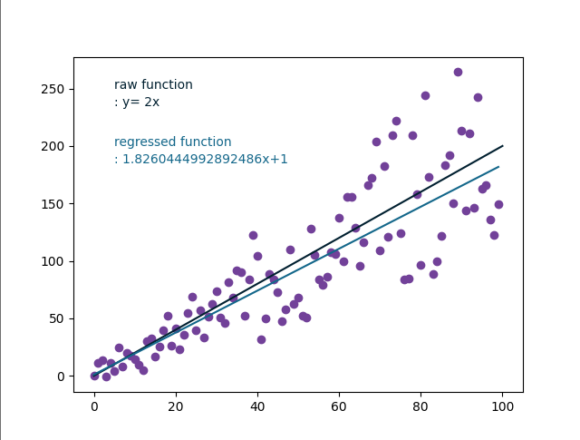 GitHub - Jeong-Rae/regression_analysis_Gen