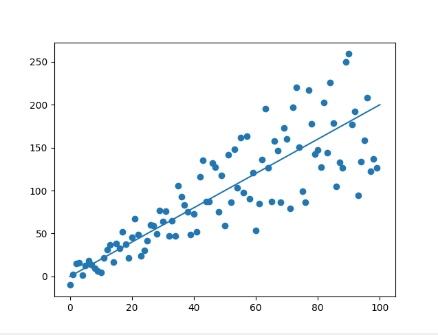 GitHub - Jeong-Rae/regression_analysis_Gen
