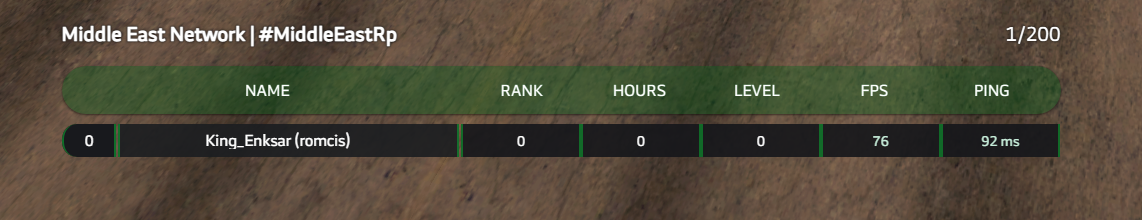 GitHub - ROMCIS/scoreboard: html scoreboard mta:sa