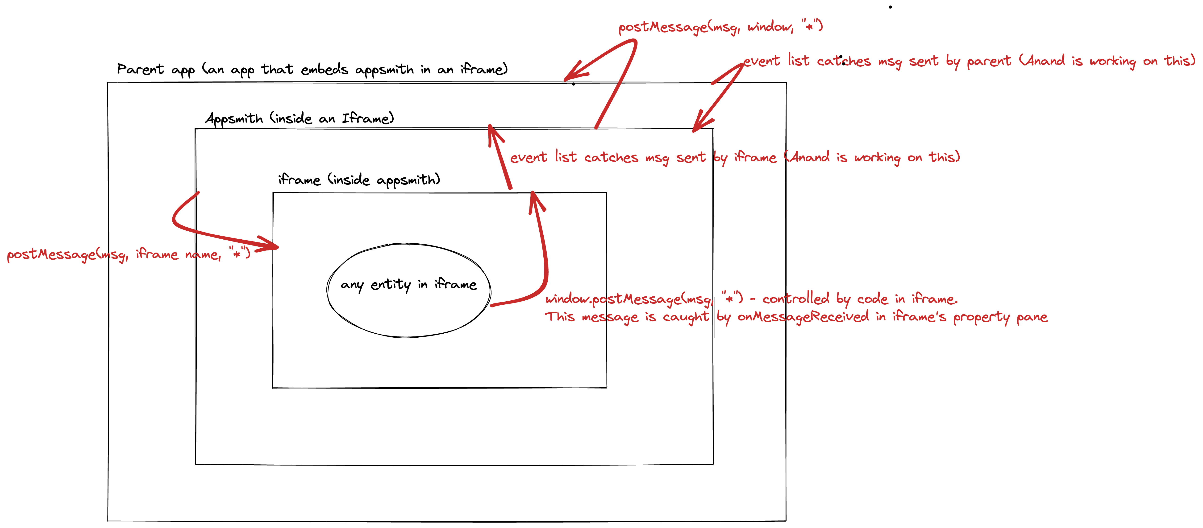 feat: Add postMessage as a global function by rimildeyjsr · Pull Request #14925 · appsmithorg ...