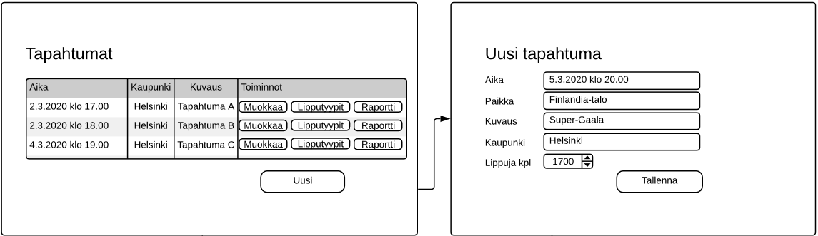 Pääkäyttäjä voi luoda tapahtumia järjestelmään. · Issue #23 · sirkian/TicketGuru · GitHub