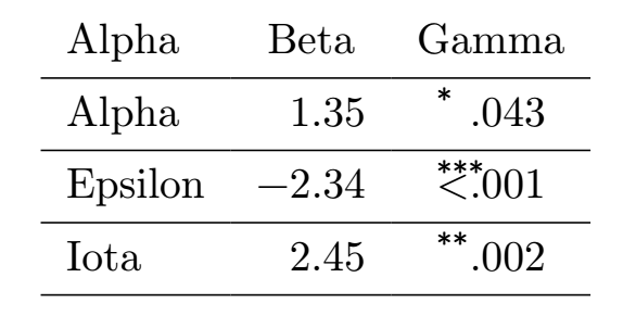 Siunitx and Significance Stars · lvjr tabularray · Discussion #218 · GitHub